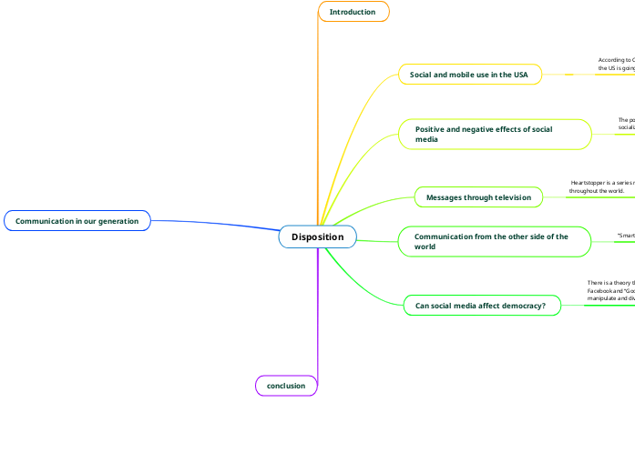 Disposition - Mindmap - Voorbeeld